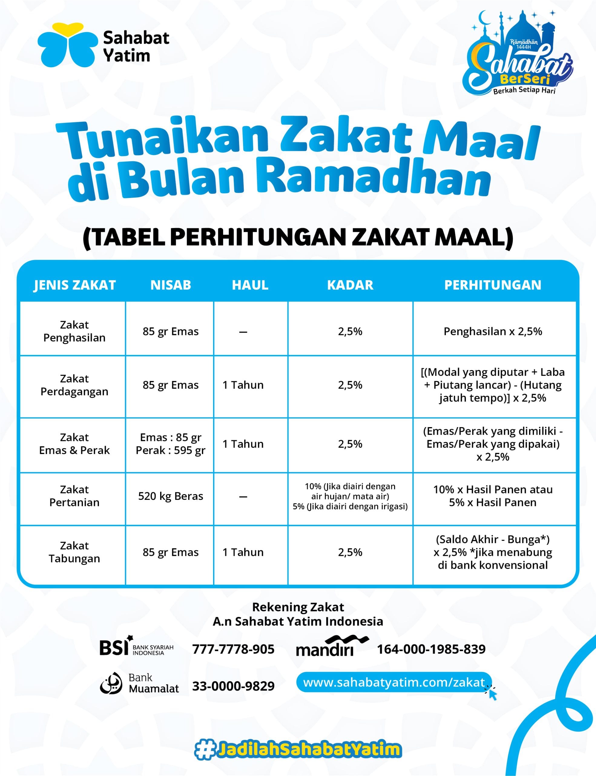 Zakat Maal | Sahabat Yatim